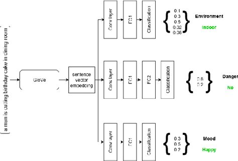 Figure 4 From Ai Sensing For Robotics Using Deep Learning Based Visual
