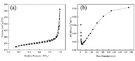 Figure 1 From Synthesis And H2s Sensing Properties Of Mof Derived Cu