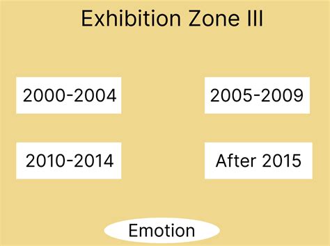 Kok Chun Yat Id Exhibition Zone 1 Figma