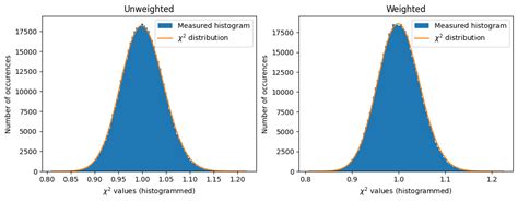 Weighted Vs Unweighted Average For Azimuthal Integration — Pyfai 20252