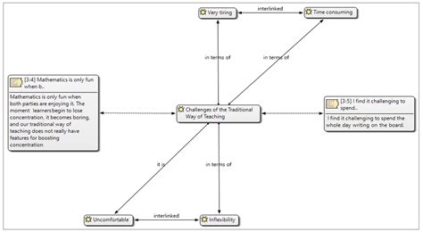 Integrating Gamification Into Middle School Mathematics Curriculum Game Based Learning Approach