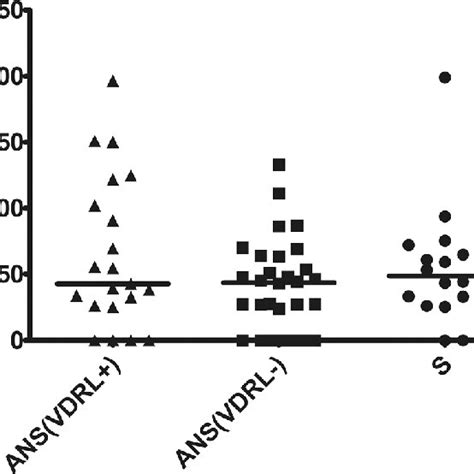 Cerebrospinal Fluid Pnf H In Vdrl − Ans Comparison Of Csf Pnf H Download Scientific