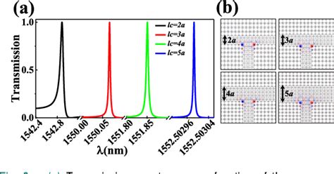 Figure 8 From Topological Corner State Based Fano Resonances For Ultrasensitive Sensing