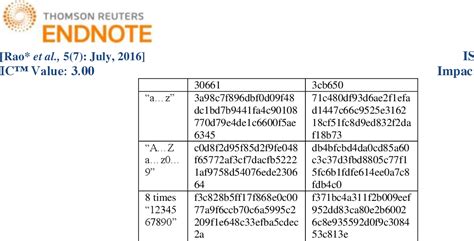figure 1 from design and implementation of geometric based cryptographic hash algorithm ash 256