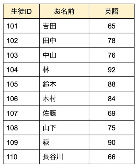 高校情報Iからみるプログラミングの考え方 大阪のこどもプログラミング教室 未来学校