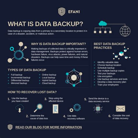 Data Backup And Recovery Importance Types Best Practices And Recovery Tips