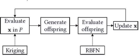 Figure 1 From Social Learning Particle Swarm Optimization With Two Surrogate Collaboration For