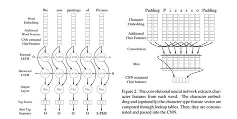 字符级nlp优劣分析：在某些场景中比词向量更好用 知乎
