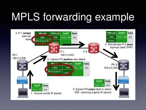 Multiprotocol Label Switching Mpls Networkshop44
