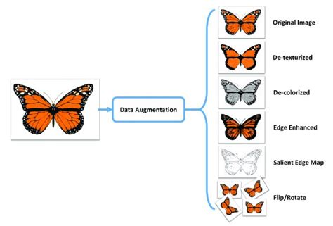 Clarion Analytics On Linkedin Ai Deeplearning Yolo Computervision Machinelearning Startup