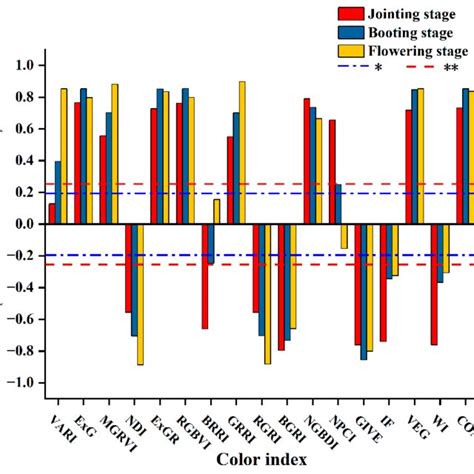 Correlation Coefficient R Between Cis And Agb Note Indicates