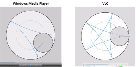 Windows Grey Overlay When Reading Mp4 Files In Wmp Video Production