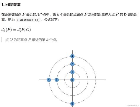 Lof异常点检测算法异常值检测算法 Lof优缺点 Csdn博客