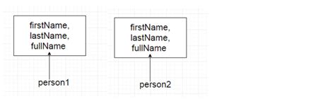 Object Prototype Javascript Công Cụ Hỗ Trợ Oop Cho Js