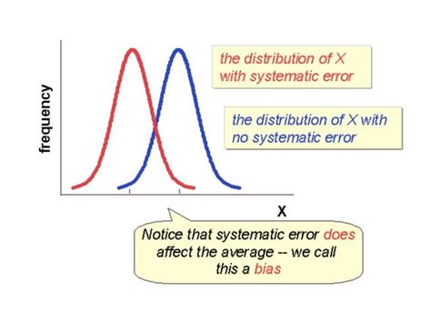 Laboratory Method Verification March 2017 Pdf Laboratory Method Verification March 2017 Pdf