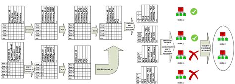 Schematic Ml Pipeline Implementation For The Logistics Data Download Scientific Diagram