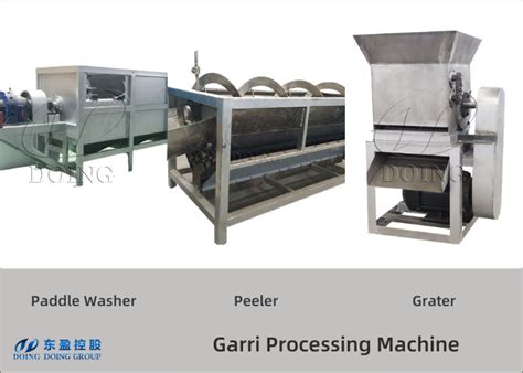 Garri Production Facility Faq