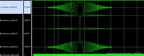 基于vivado和xilinx Fpga的脉冲压缩的实现fpga脉冲压缩 Csdn博客