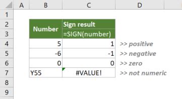 Excel Sign Function