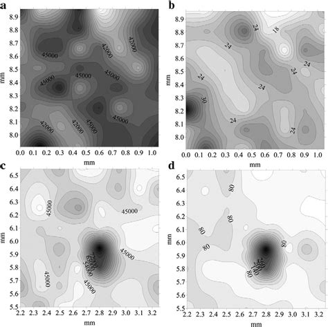 Distributions Of Fe And As On The Sediment Particles From The Depth Of Download Scientific