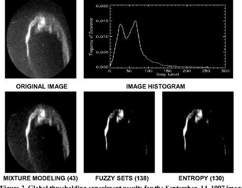 figure 3 from comparing different thresholding algorithms for segmenting auroras semantic scholar