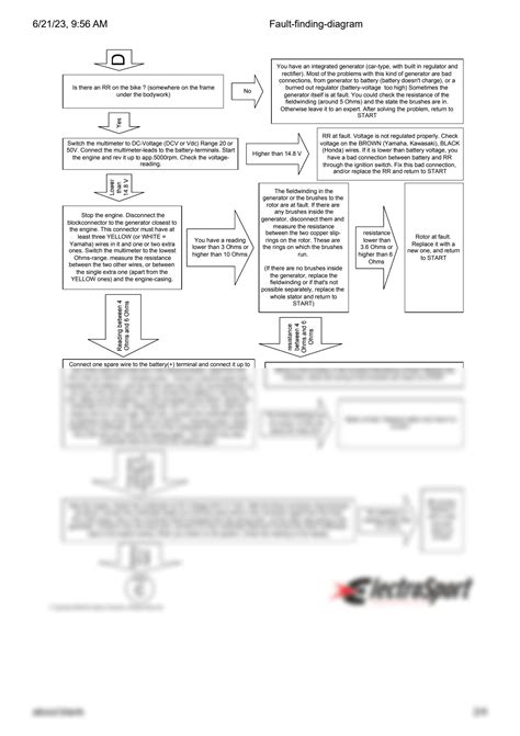 SOLUTION Fault Finding Diagram Studypool