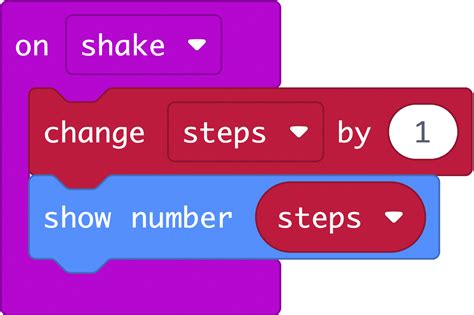 Co To Jest Microbit Microbit