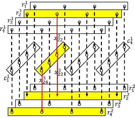Figure 3 From Computation Of Boolean Matrix Chain Products In 3d Reram