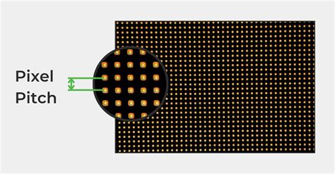 P3 Vs P4 Vs P5 Led Display What Are The Differences
