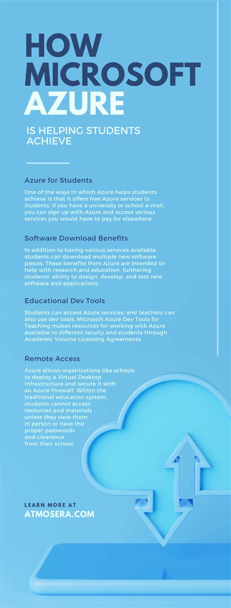 How Microsoft Azure Is Helping Students Achieve