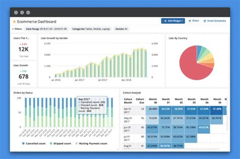 Top 5 Free Or Affordable Sql Reporting And Dashboard Tools Dashboard