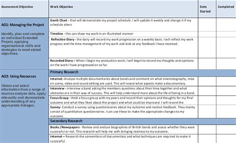 James Newton EXTENDED PROJECT Project Progression Checklist AO Manage The Project
