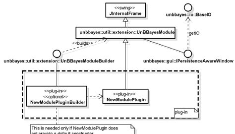 Classblock Diagram Of Unbbayes Cores Module Extension Point Classblock Diagram Of Unbbayes Cores Module Extension Point