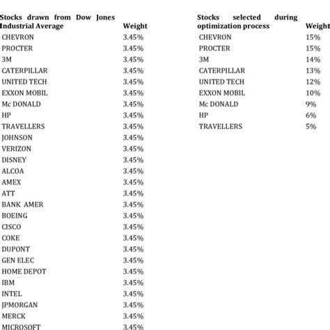 Estimating Portfolio Standard Deviation Without Using Correlation Download Scientific Diagram