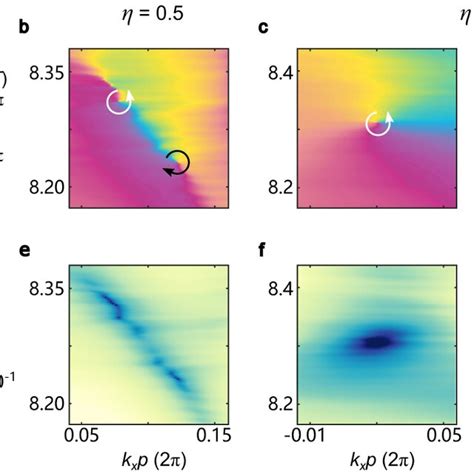 Topologically Protected Generation Of Acoustic Spatiotemporal Vortex