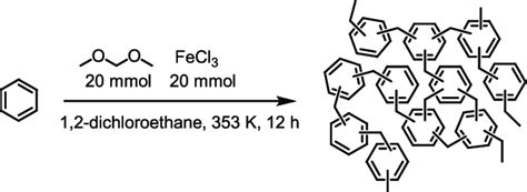 Synthesis Of The Hyper Cross Linked Polymer Adapted With Permission