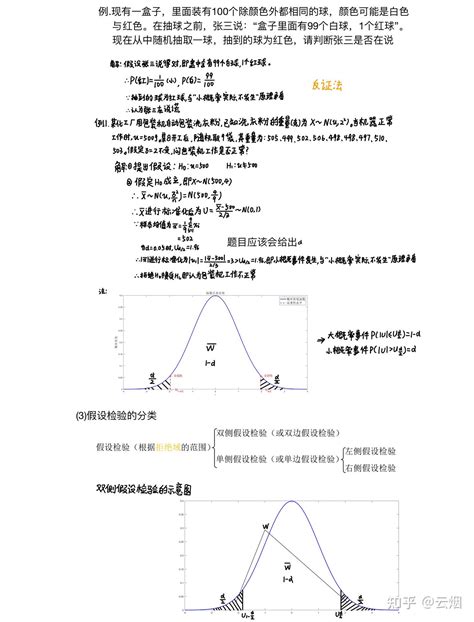第八章 假设检验 知乎