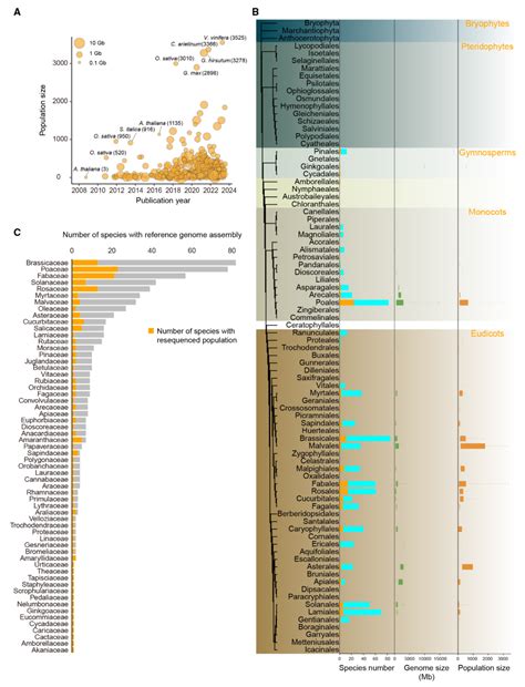 If 27 5重磅综述 植物群体重测序研究进展 知乎