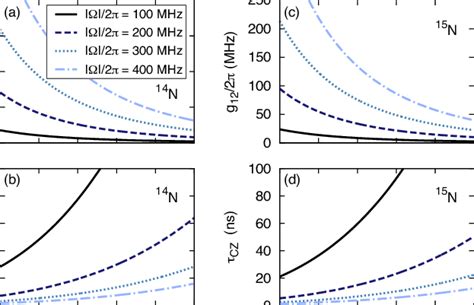 a Effective two qubit coupling strength g as a function of δc for Download Scientific