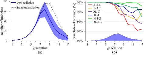 Figure 16 From A Ct Based Automated Algorithm For Airway Segmentation