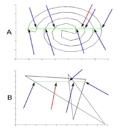 Finding Interesecting Points On The Polygon Sample Point Indicated Via Download Scientific