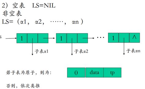 数据结构 5 数组与广义表 知乎