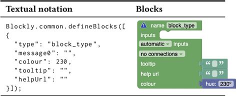 Table 2 From Workbench For Creating Block Based Environments Semantic