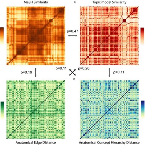 The Similarity Matrices For The 103 Structures That Had At Least One