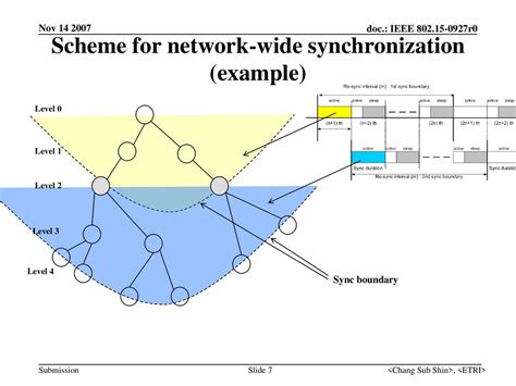 doc ieee ppt download