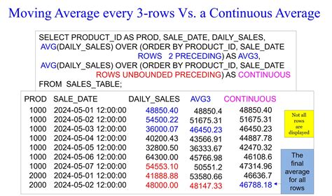 Oracle Analytics Moving Average Software Connecting All Databases