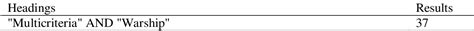 Figure 1 From Multicriteria Decision Making In The Selection Of Warships A New Approach To The