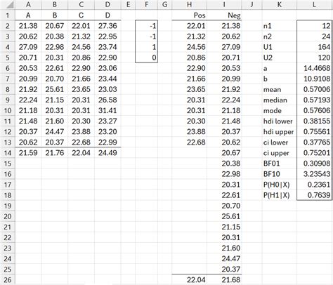 Bayesian Mann Whitney Contrast Real Statistics Using Excel