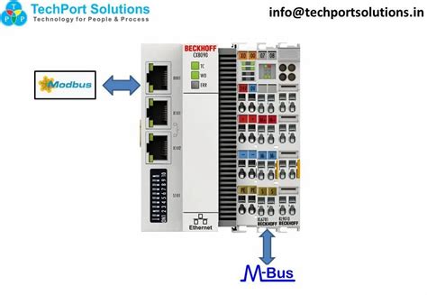 M Bus To Modbus Tcp And Rtu Converter Gateway At ₹ 75000piece Modbus Rtu Gateway In Pune Id