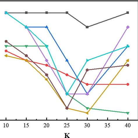 Accuracy Of Wine Dataset With Svm Knn Nb And Rf K Ltsa Svm Iso Svm Download Scientific